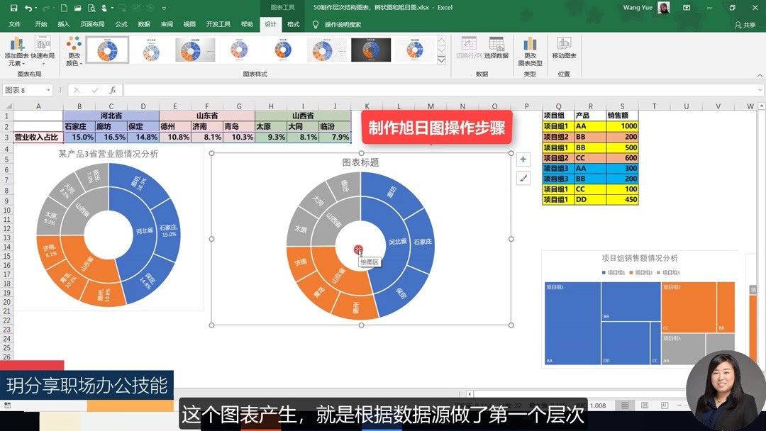 Excel,制作层次结构图表,树状图和旭日图