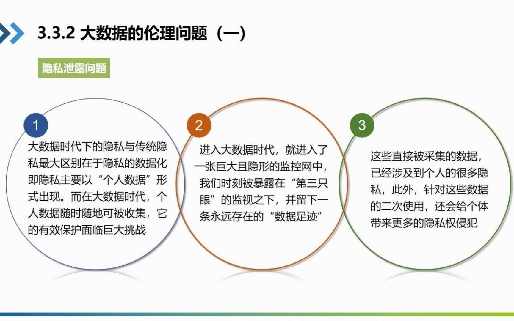 视频3.3_2 大数据的伦理问题(一)