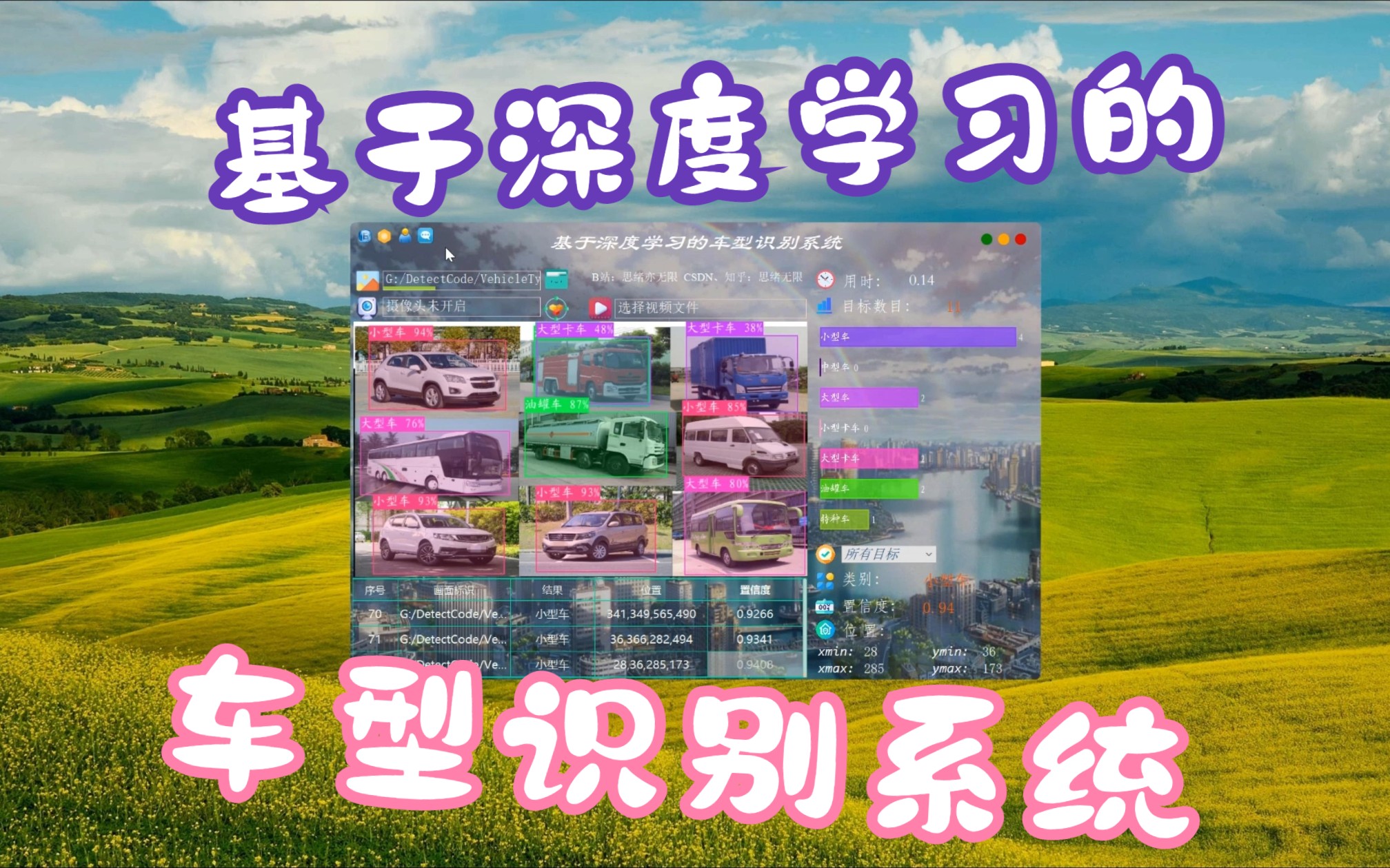 基于深度学习的车型识别系统演示与介绍