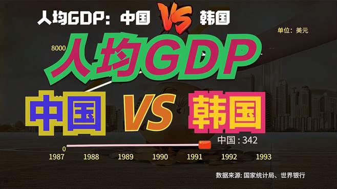 韩国到底有多发达?近60年,中韩人均GDP对比,中国后期开挂!