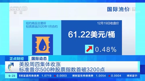 [正点财经]国际动态 美股周四集体收涨 标准普尔500种股票指数首破...