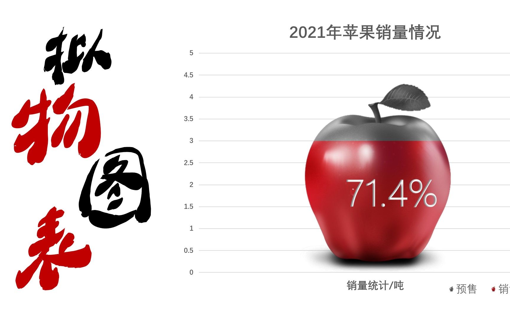 拟物风格的柱状图能够给你的年终总结加几分呢?