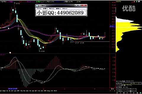 炒股十大绝招 股票短线操作十种招式 RSI指标周线的应用 江恩角度线...