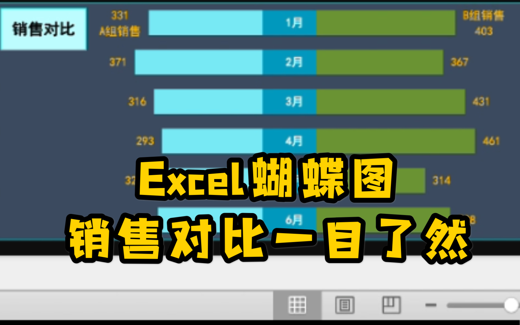 绘制一张「Excel蝴蝶图」销售对比一目了然