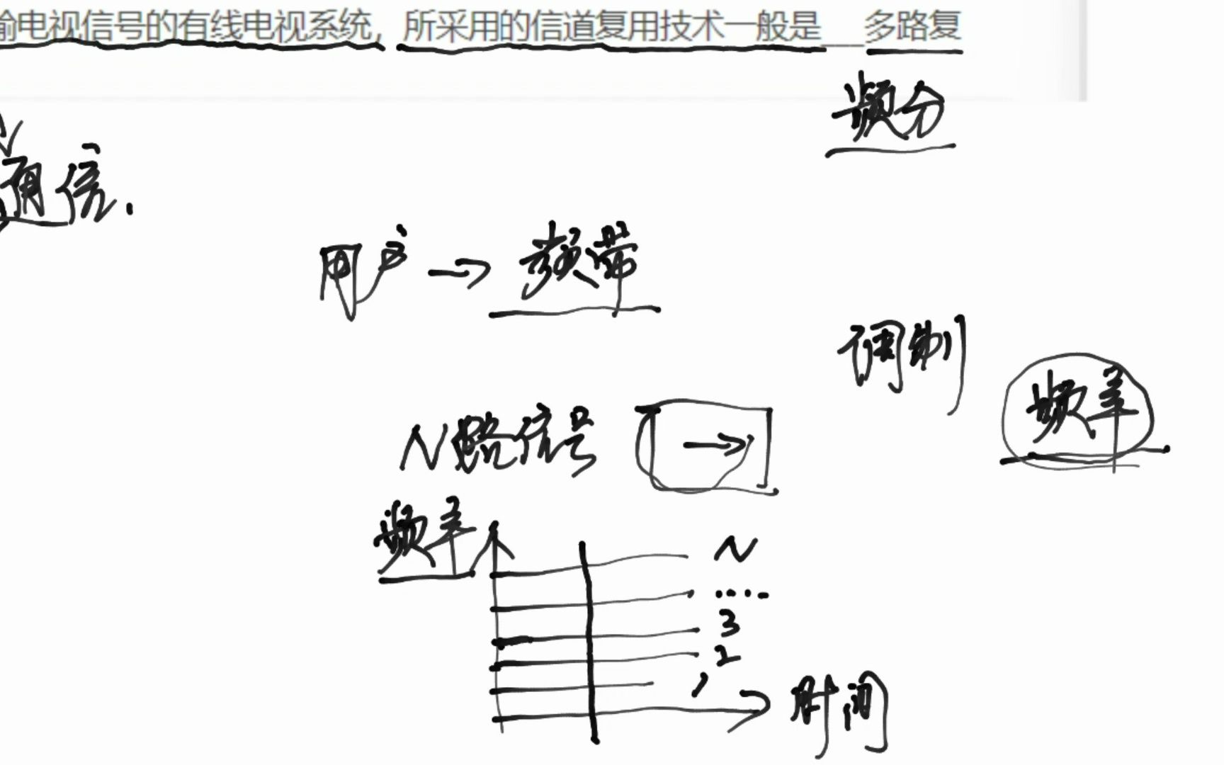 传输电视信号的有线电视系统,所采用的信道复用技术