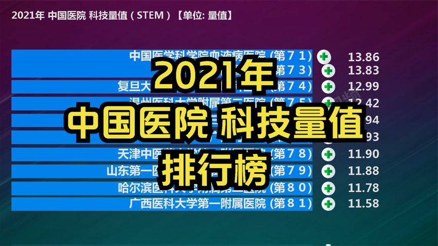 2021年 中国医院 科技量值 排行榜, 覆盖全国1641家三级医院
