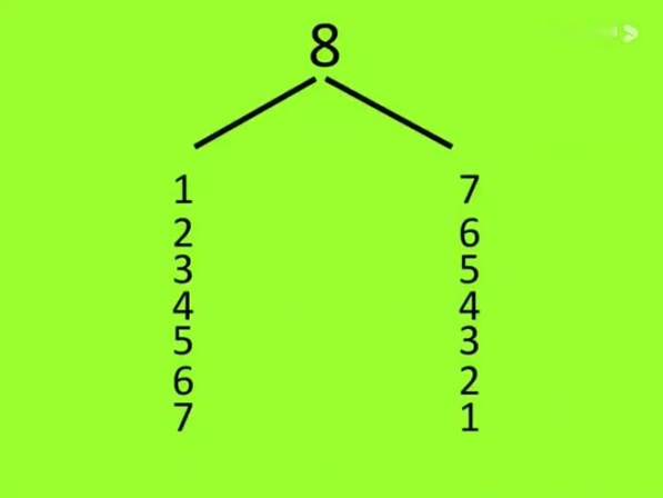 大班数学活动《8的分解和组成》蓝田县第一幼儿园贺春兰