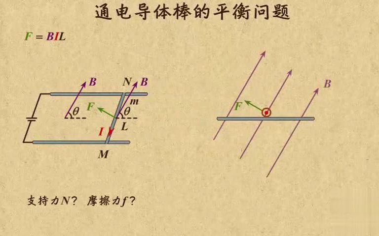 高中物理| 高中物理动画第18章 磁场|18 安培力作用下通电导体棒的...