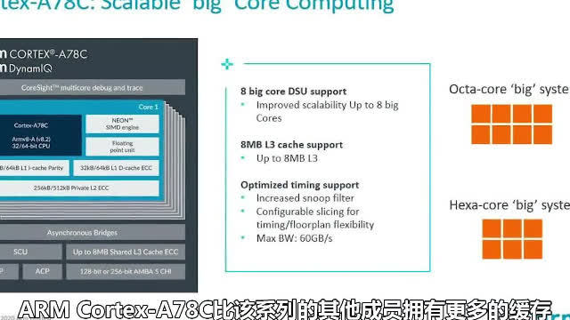 比苹果强?ARM新架构出炉:面向笔记本电脑