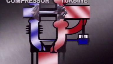 汽车发动机涡轮增压器工作展示