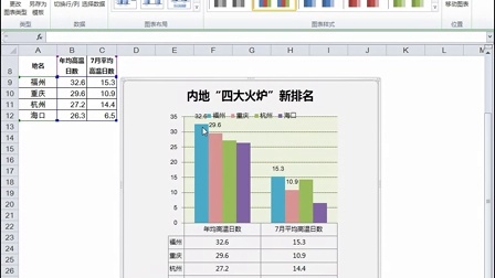 16_图表制作1_循序渐进学Excel2010