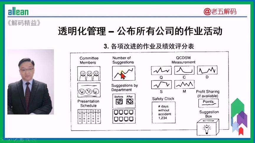 改善 PDCA 透明化管理-A04(全)