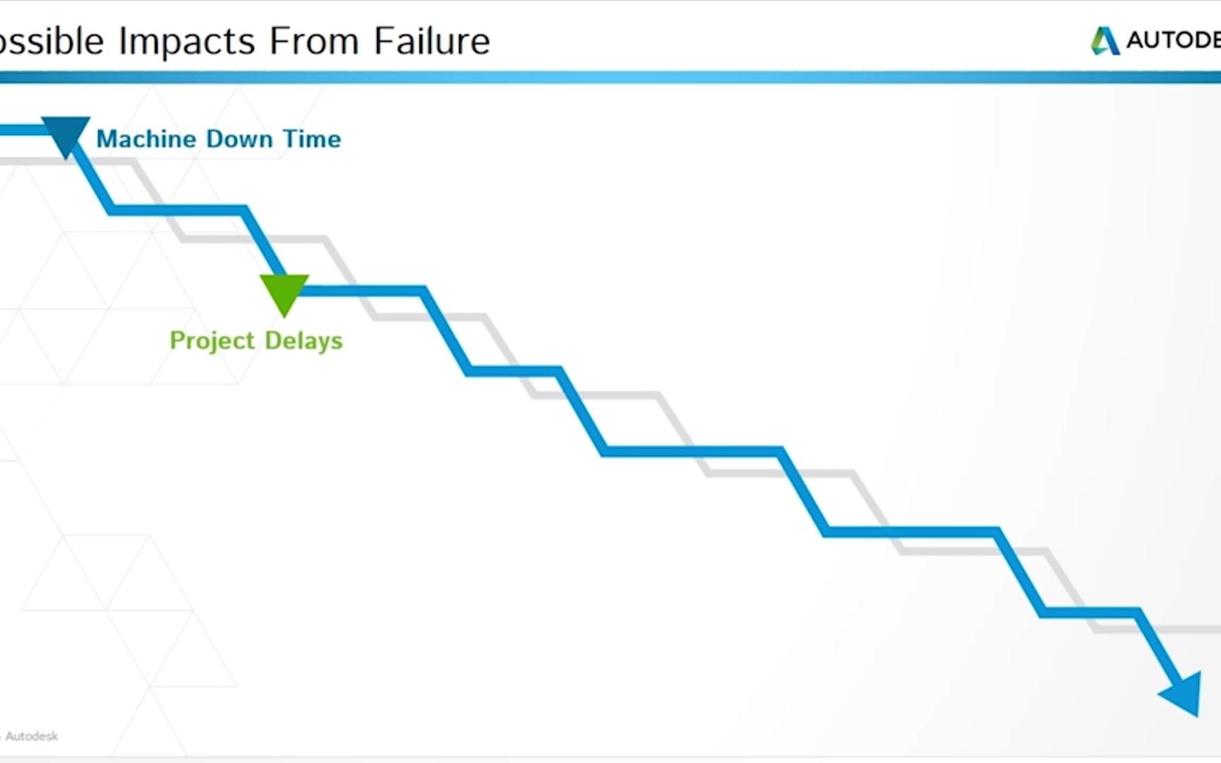 国外PPT设计案例:Autodesk