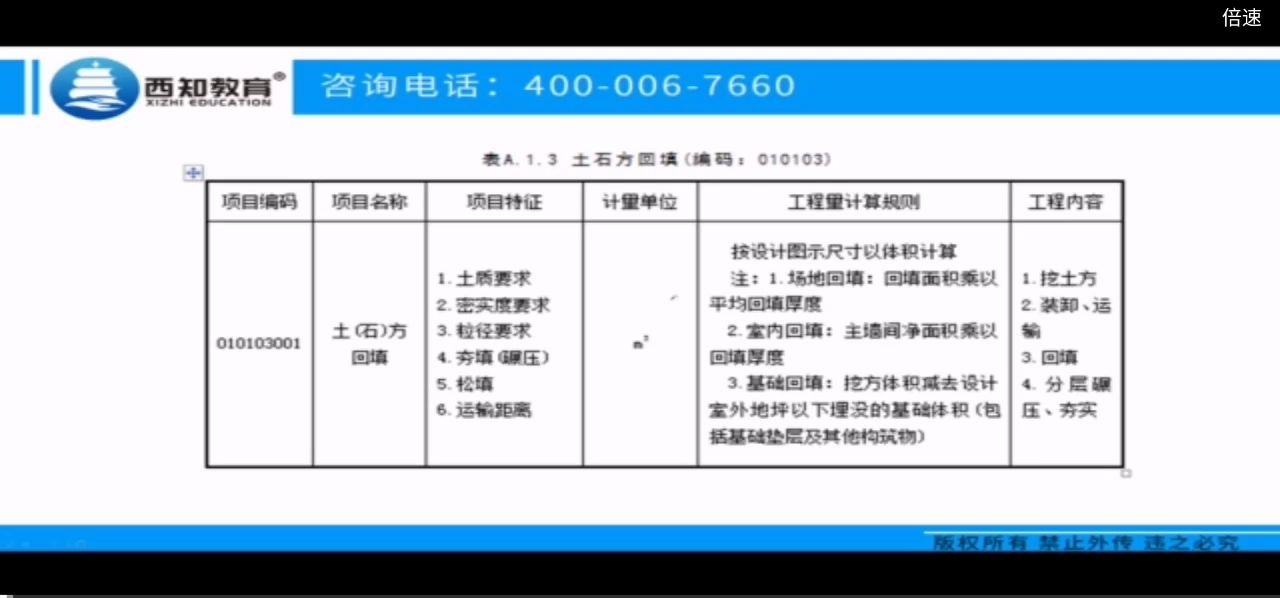 建筑工程计量与计价五