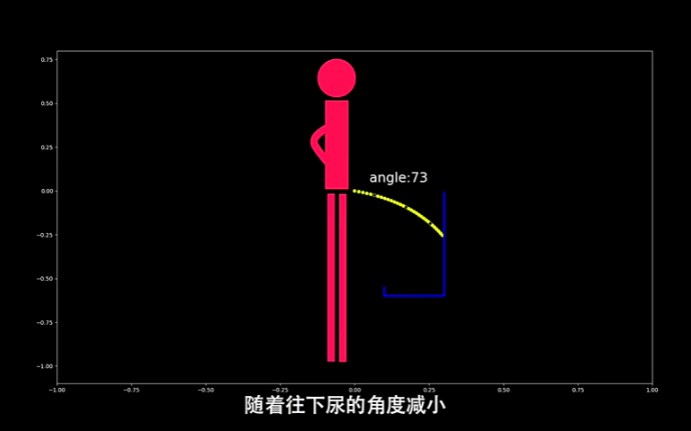 尿液动力学,教你科学尿尿