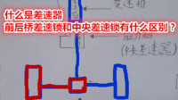 什么是差速器,前后桥差速锁和中央差速锁有什么区别?这个要知道