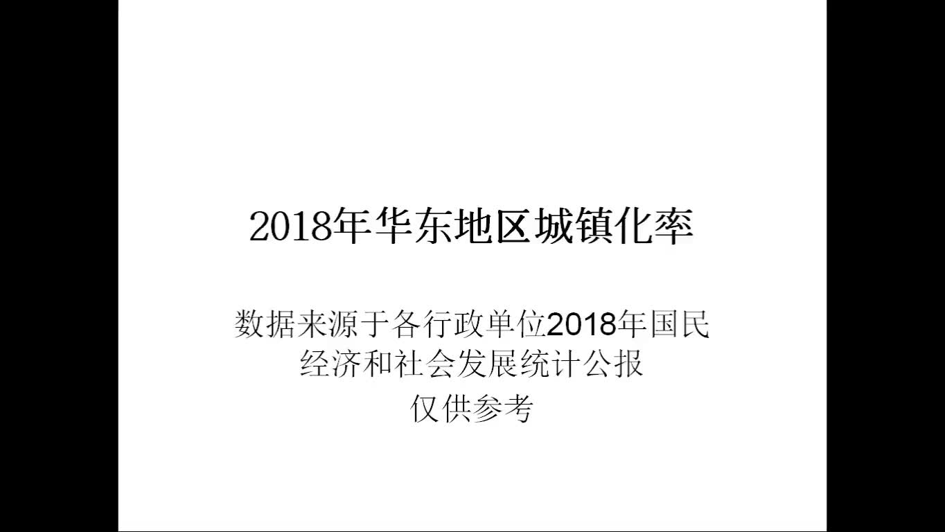 2018年华东地区直辖市/地级行政单位城镇化率【地图填色游戏】