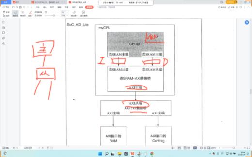 P9 Wishbone总线、AXI总线、MMU及Cache简介(MIPS架构五级流水...