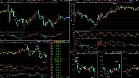 ....刘老师高清股票恒指教程第874节-供需关系是唯一影响价格走势的因素