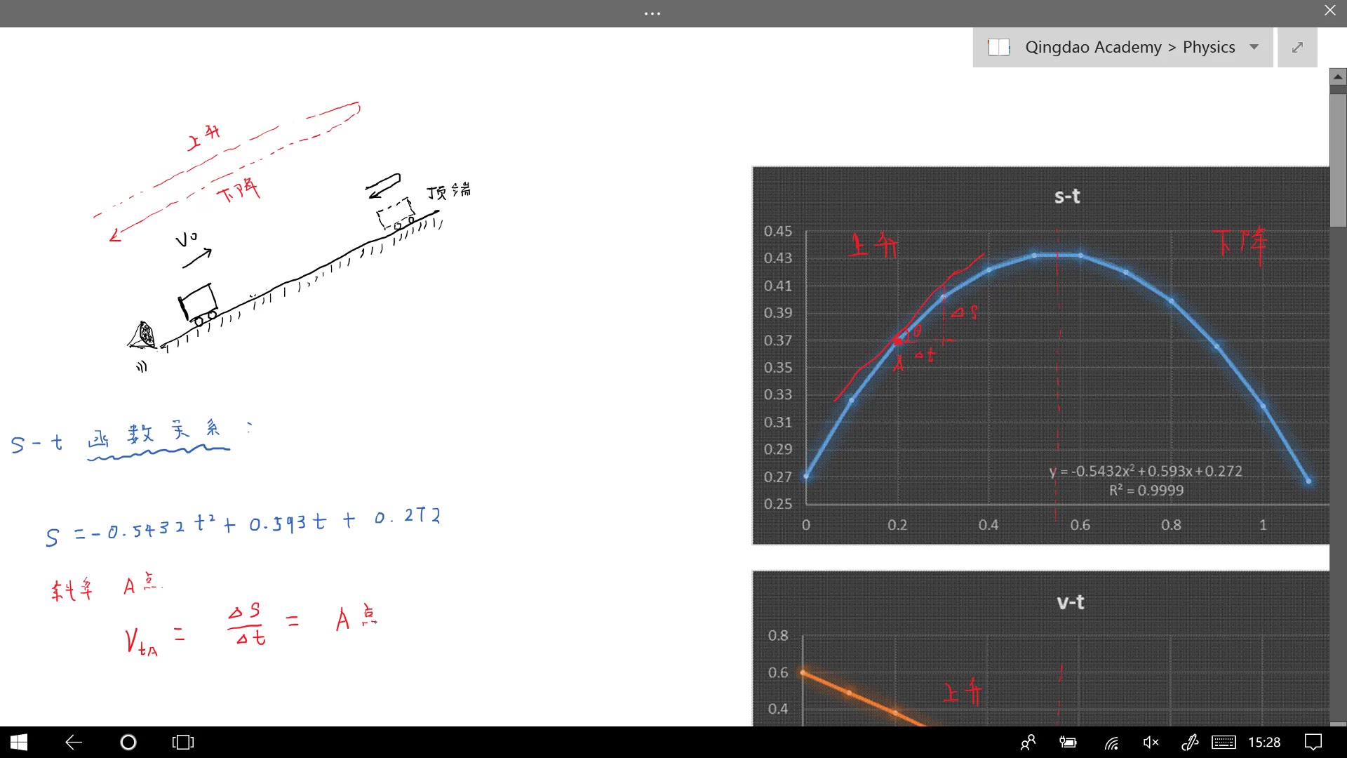 从斜面小车到求导的艰辛之路