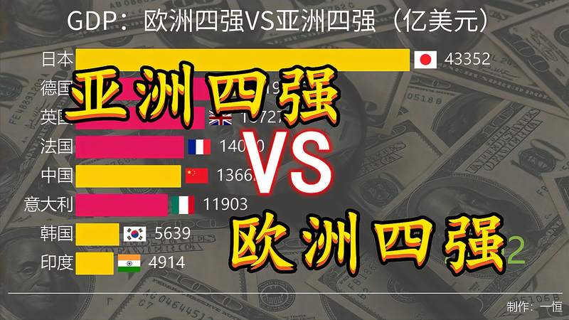 数据可视化:1971-2021欧洲四强和亚洲四强生产总值排行榜