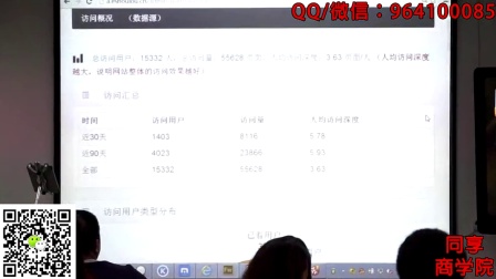 房地产数据分析案例 微信 微营销 移动互联网营销 谭小平