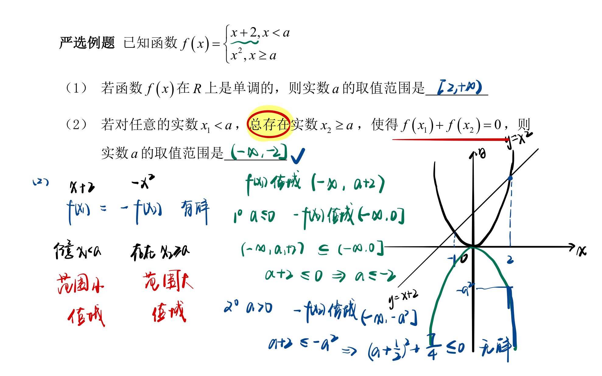 如何正确转化存在与任意的题目含义:这道函数题有些讲究
