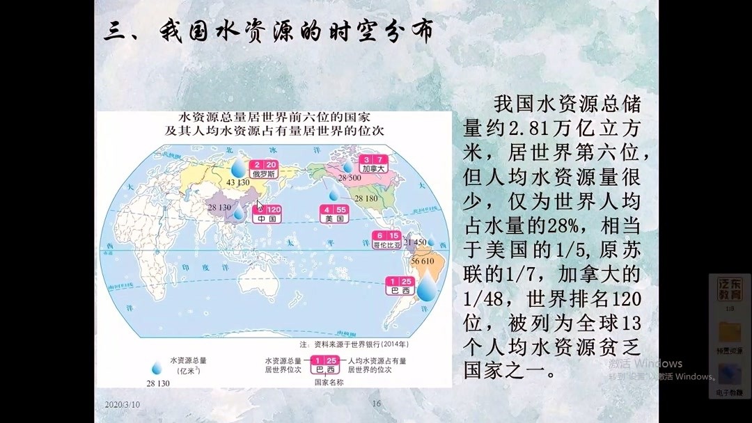 4.1水资源及其开发利用(二)