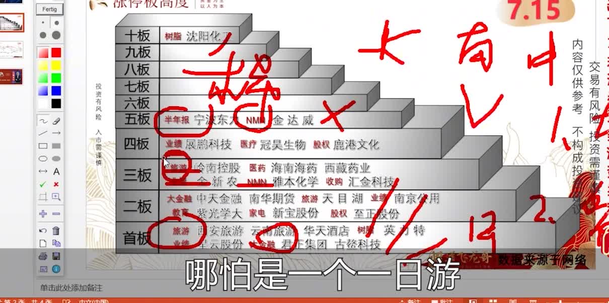 从涨停板数据看股市人心,新题材如何参与,对比这两个时间节点
