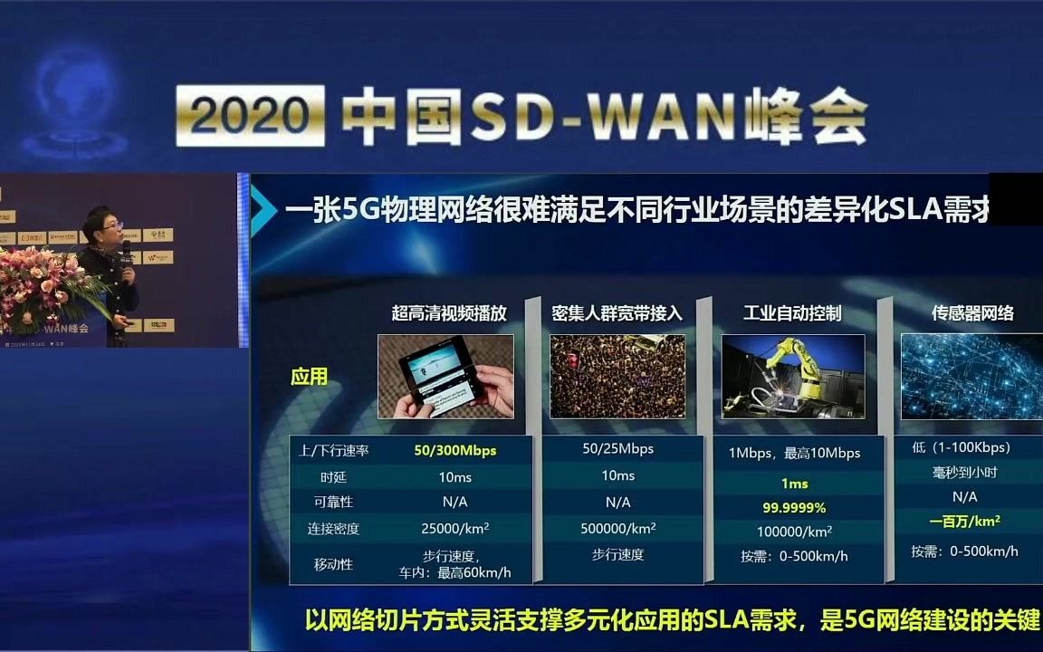 赵慧玲:信息通信网络技术热点及SD-WAN行业标准