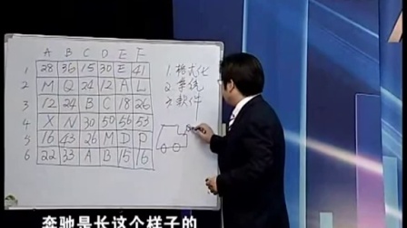 曹子祥-如何有效实施战略性绩效管理5DVD-01