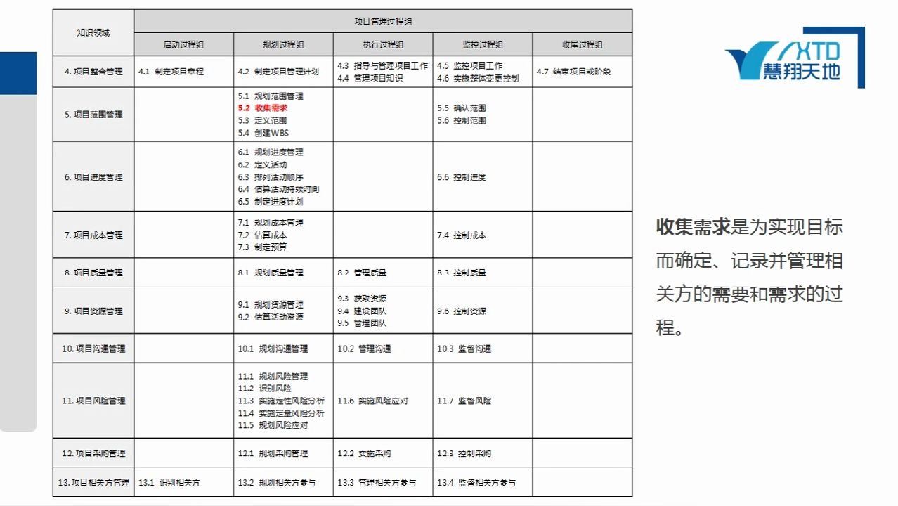 PMP项目管理培训课程串讲