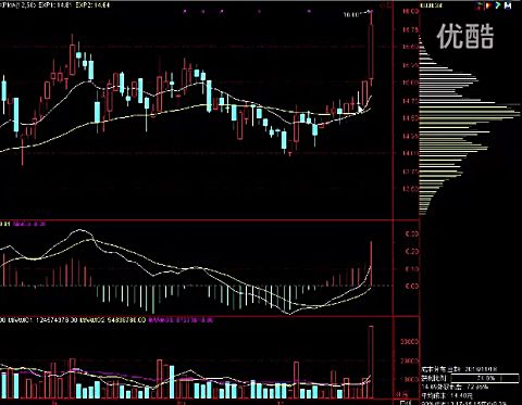 精准把握短线买卖点:股票均线的运用技巧