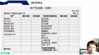 格雷厄姆财务报表_社会团体财务报表_excel会计报表