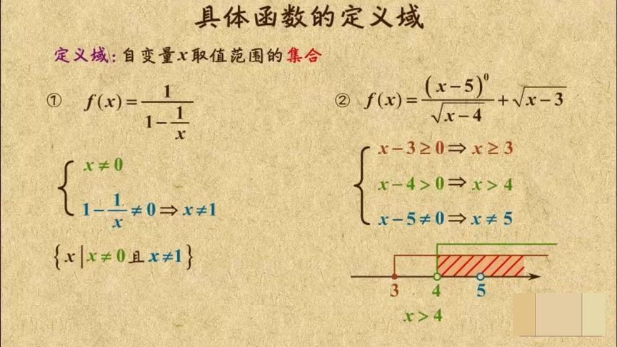 高一数学趣味课堂:具体函数的定义域问题