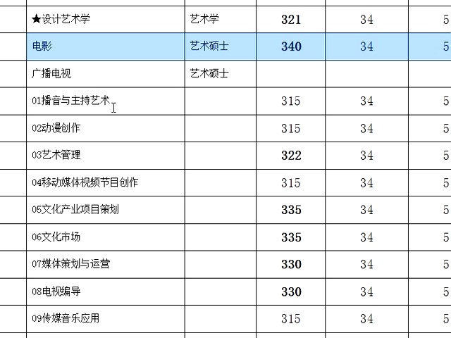 2015年 中国传媒大学 艺术硕士MFA 电影创作 考研笔记资料 考研参考...