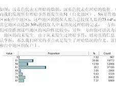 数据挖掘在保险业的应用