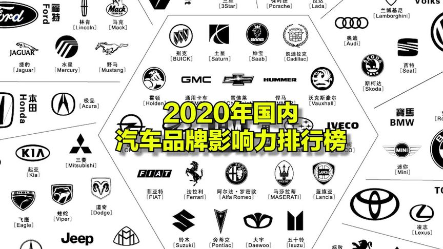 2020年国内汽车品牌影响力排行榜!