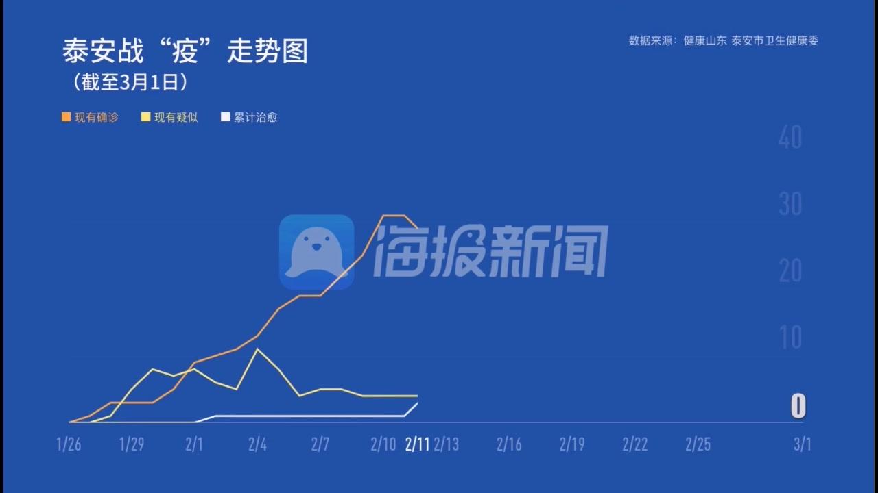 ...图!众志成城,共克时艰;泰安加油,中国加油!#泰安 #战胜疫情dou行动