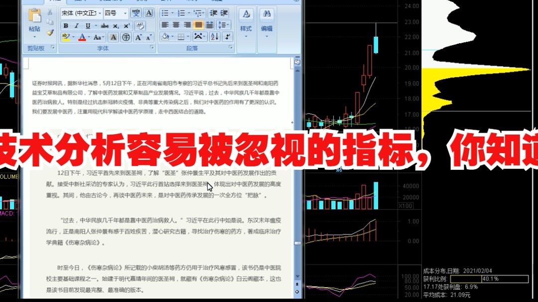 炒股技术分析容易被忽视的指标,你知道吗?