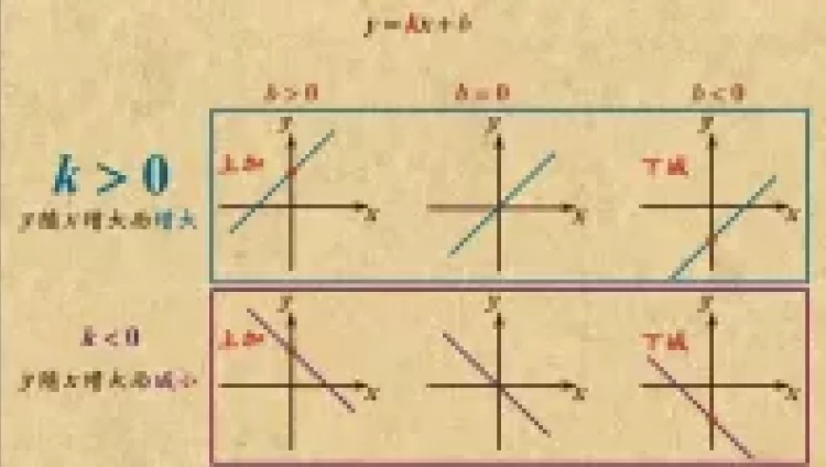 初中数学八年级下册 一次函数图象的性质