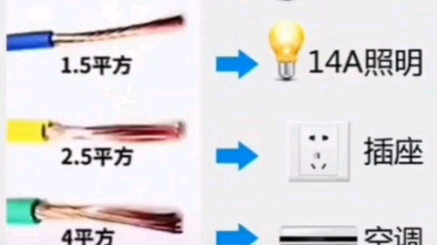 家用电线常用知识