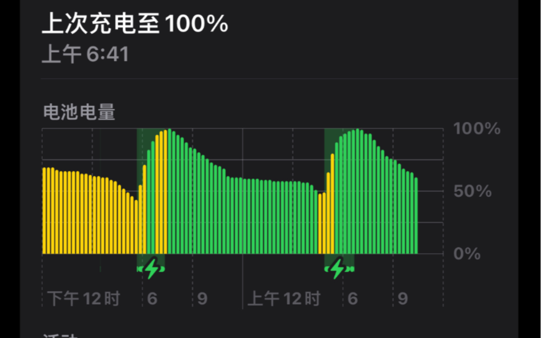 iPhone 12升级iOS15.4续航。