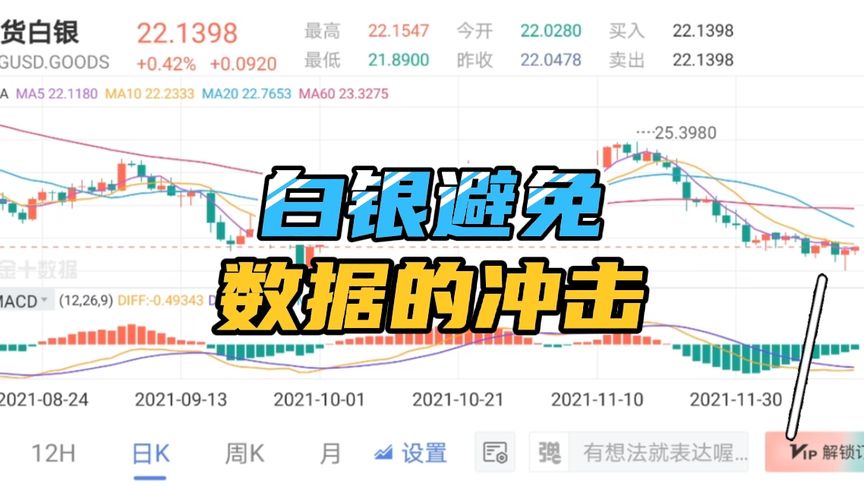 白银避免数据的冲击