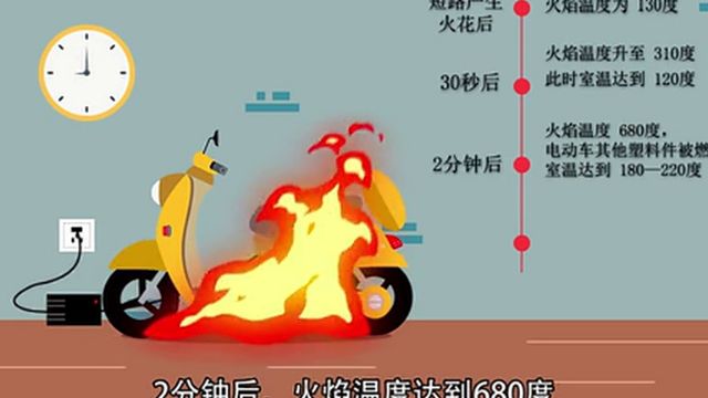 预防火灾:电动车防火需谨记!