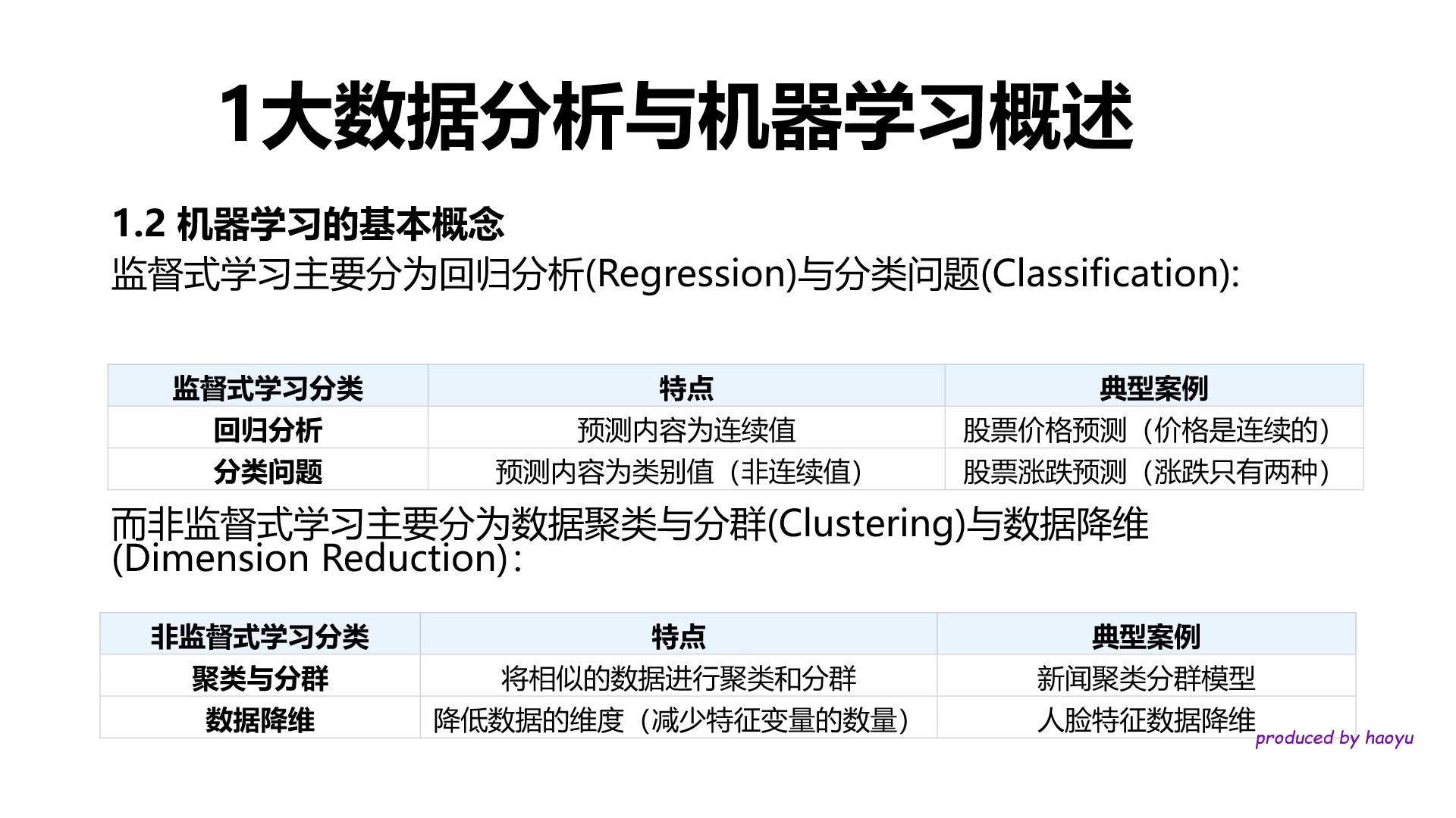 Python大数据分析与机器学习_简介