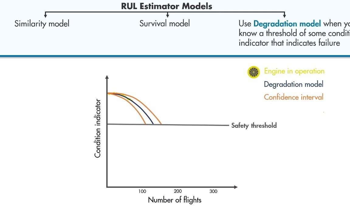 预测性维护(Predictive Maintenance),第三部分:剩余使用寿命预估(RUL)
