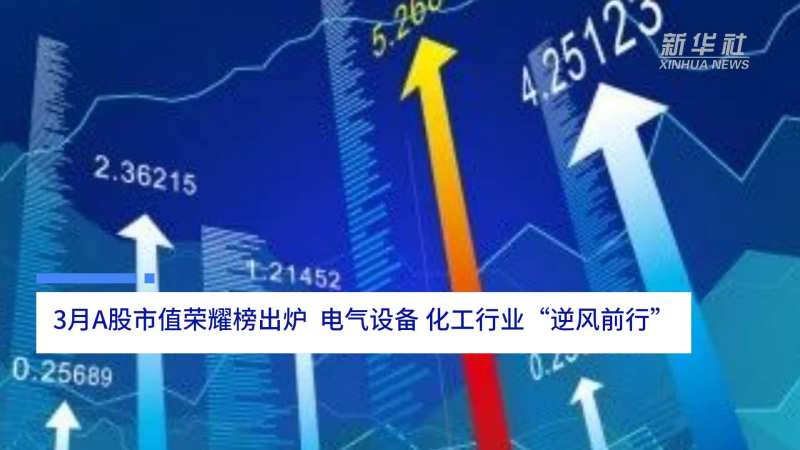 中国财富报道|3月A股市值荣耀榜出炉 电气设备、化工行业“逆风前行”
