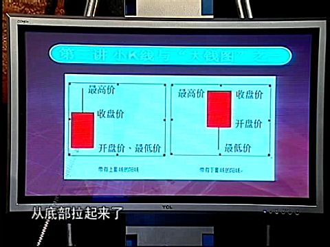 新手炒股快速入门基础知识20招(1)