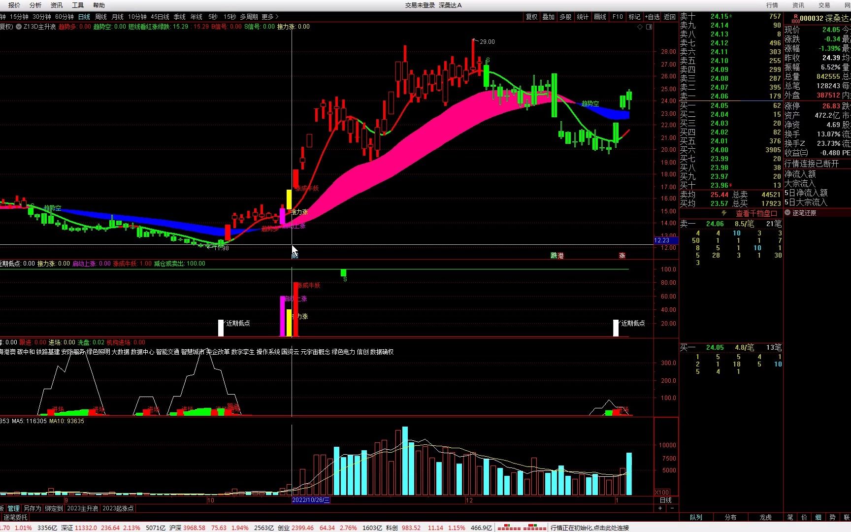 通达信预警功能设置步骤 盘中实时发现有低点或主升浪即将起涨出...